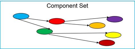 Diagram Of A Set Of Hierarchically Connected Components This Hierarchy