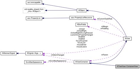 aui framework atreeview containerview class reference