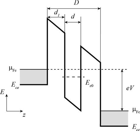 Resonant Tunneling And Two‐dimensional Gate Transistors Intechopen