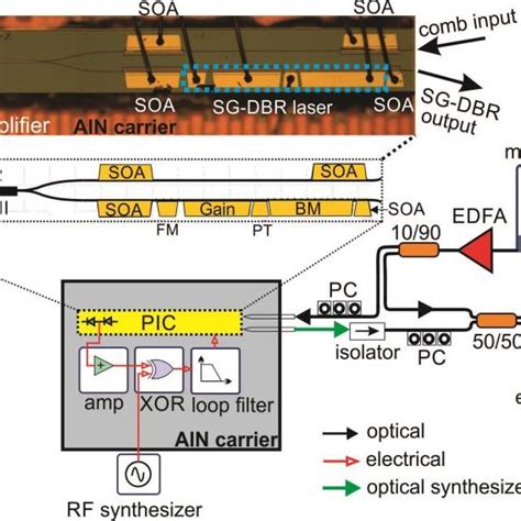 Optical Frequency Synthesizer System Showing Two Main Building Blocks