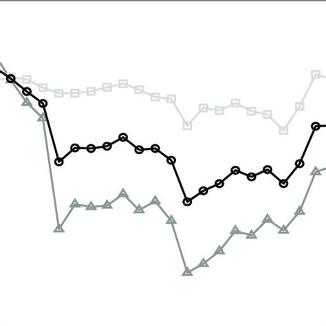 Green Export Shares Of The World Oecd And Non Oecd Countries Download Scientific Diagram