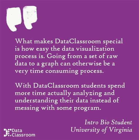 Dataclassroom On Linkedin Datascience Teachingstats Dataliteracy