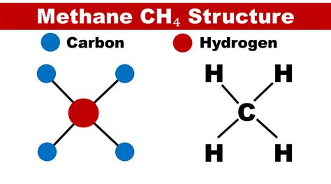 Methane Ch₄ Definition Structure Properties And Uses