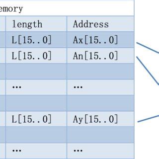 Sequence Data And Waveform Data Format Download Scientific Diagram