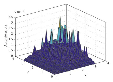 plots of the solution behavior of example 1 a approximate solution