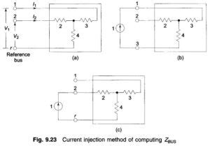 ZBUS Formulation ZBUS Building Algorithm Current Injection Method