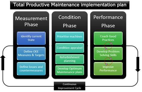 Preventing Breakdowns With TPM Weigh Label