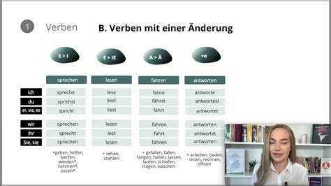 Глаголи с промяна при спрежението 🇩🇪 Немски език 🇩🇪 Обобщение Deutsch Academy Youtube