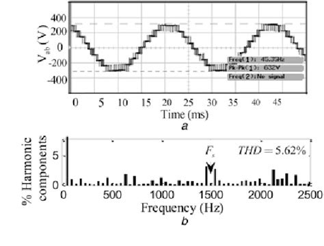 Figure From Generalised Switching Scheme For A Space Vector Pulse Width Modulation Based N
