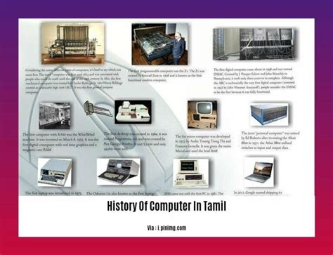 The History Of Computers In Tamil Nadu A Journey Of Innovation And Transformation