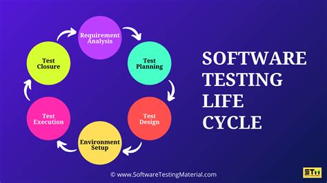 What Is Confirmation Testing In Software