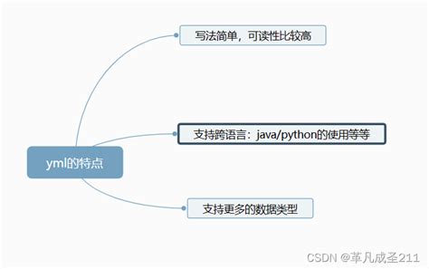 【springboot篇1】概念、创建和运行springboot 编辑器里的文件补课运行 Csdn博客
