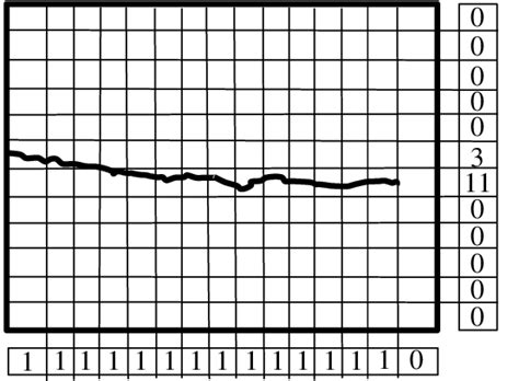 Hnn A Vertical And B Horizontal Histogram Lee 2004 Download Scientific Diagram