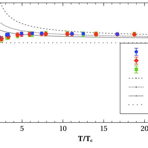 the renormalized polyakov loop of a single quark computed by our