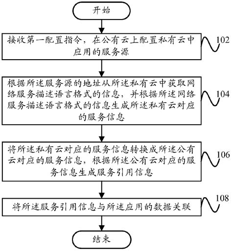 Application Configuration Method And Application Configuration Device