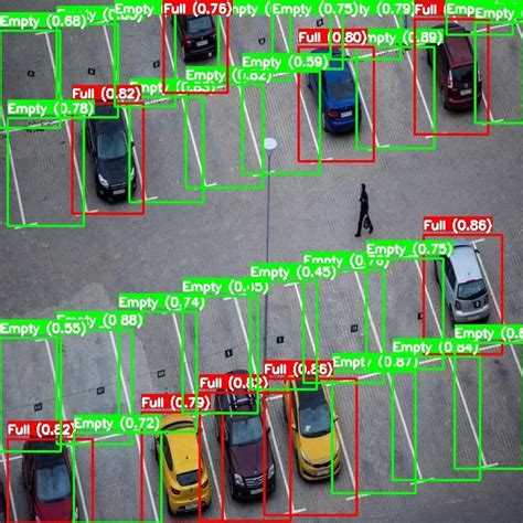Jyotiba Maragannache On Linkedin Yolov8 Roboflow Opencv Pandas Flask Ai Edgeai Yolov8