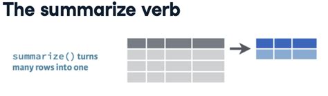 introduction to data analysis and visualization with r grouping and summarizing