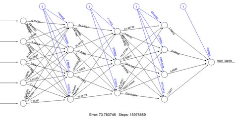 pemodelan klasifikasi gambar menggunakan convolutional neural network
