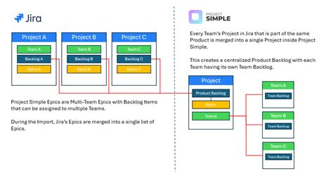 Jira Import And Bi Directional Sync Project Simple
