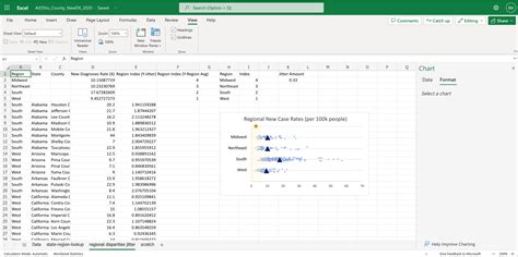 How To Create Jitter Plots In Microsoft Excel To Visualize Social Outcome Disparities 3iap