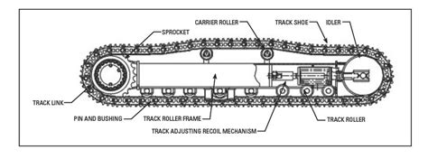 Getting The Most From Your Undercarriage