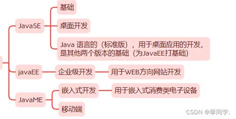 Java基础面试题1java 在两个方法中间插入 防止冲排序 Csdn博客