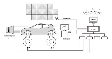 Chassis Dynamometers Ks Engineers