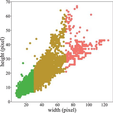 Figure 3 From An Experimental Evaluation Based On New Air To Air Multi