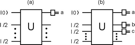 Figure 1 From Classical Simulatability Of The One Clean Qubit Model