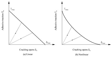Ga Algorithm Fitness Function Download Scientific Diagram