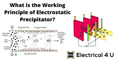 Electrostatic Precipitator What Is It And How Does It Work Electrical4u