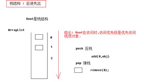 Struts2框架二参数封装、ognl表达式、拦截器详解ognlutils Csdn博客