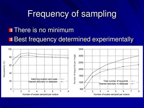 Sampling Frequency