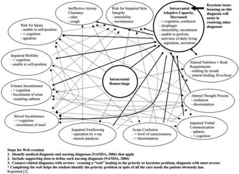 Clinical Reasoning Web Open I