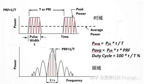 脉冲和脉冲信号 知乎
