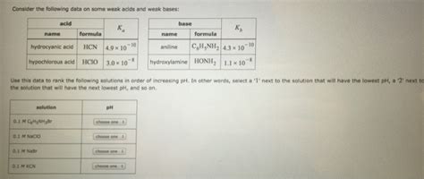 solved consider the following data on some weak acids and