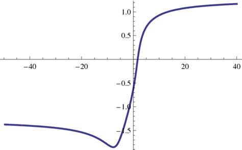 An Example For The Theorem Download Scientific Diagram