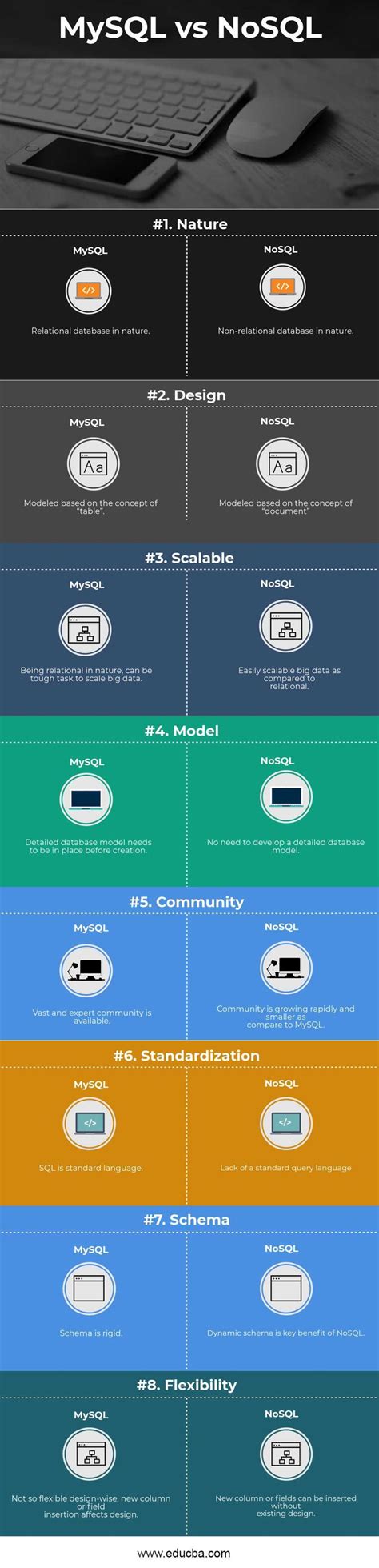 MySQL Vs NoSQL Comparison Infographics