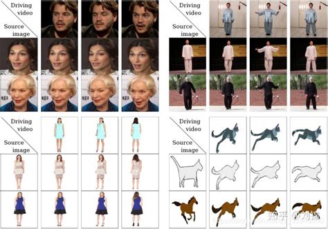 《first Order Motion Model For Image Animation》论文解读 Csdn博客