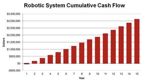 Automated Palletizing How It Works And How To Do It Formic