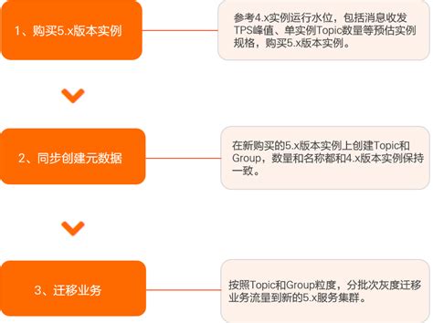 4 x和5 x版本差异及兼容性说明 云消息队列 rocketmq 版 阿里云
