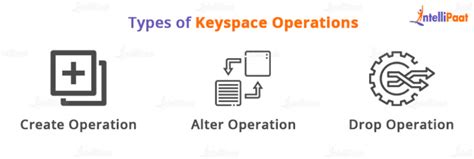 What Is Keyspace In Cassandra Learn How To Create One