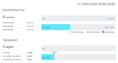 Im Using Typing Club Who The Heck Is My Class Im Currently Using