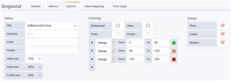 Dashboard Panel Singlestat Statseeker Documentation