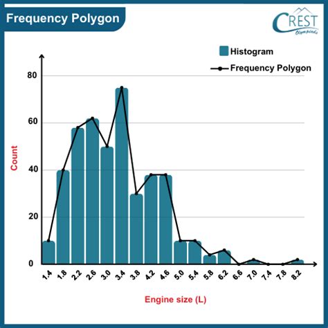 Statistics Class 10 Notes Maths Olympiad