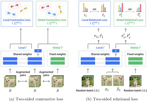 fedx unsupervised federated learning with cross knowledge distillation