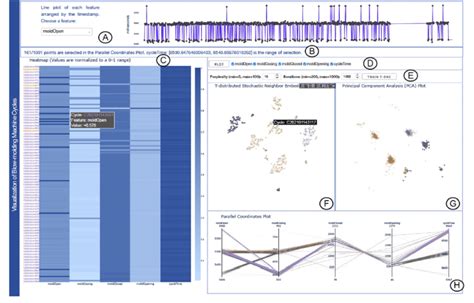 visualization of data set 3 with the multiple coordinated views of our