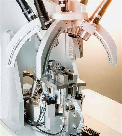 When Why And How To Apply Active Alignment Ims