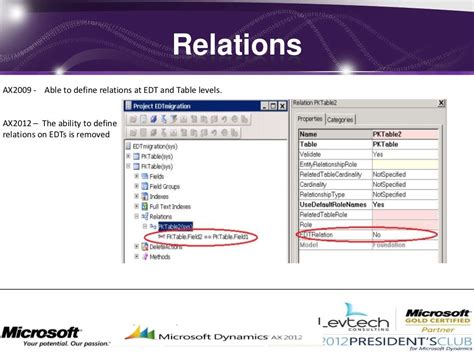 Whats New In Axapta 2012