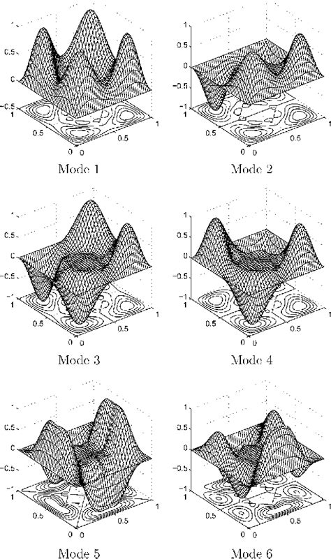 figure 10 from discrete singular convolution and its application to the